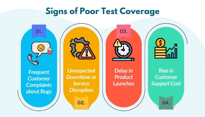 Boost Test Coverage and Speed: Optimize Your Testing Process