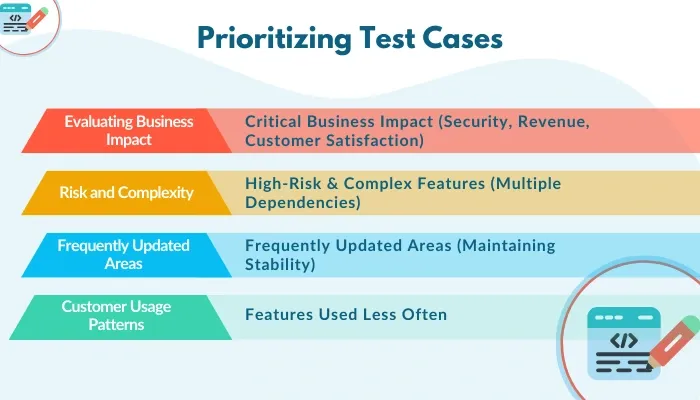 Boost Test Coverage and Speed: Optimize Your Testing Process
