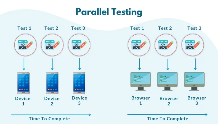 Boost Test Coverage and Speed: Optimize Your Testing Process
