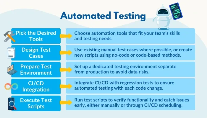 How To Perform Regression Testing Best Practices And Trends 4287
