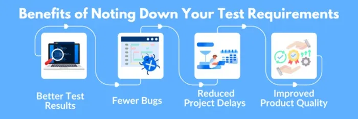 Writing Effective Test Cases in 2025 -ThinkSys Inc