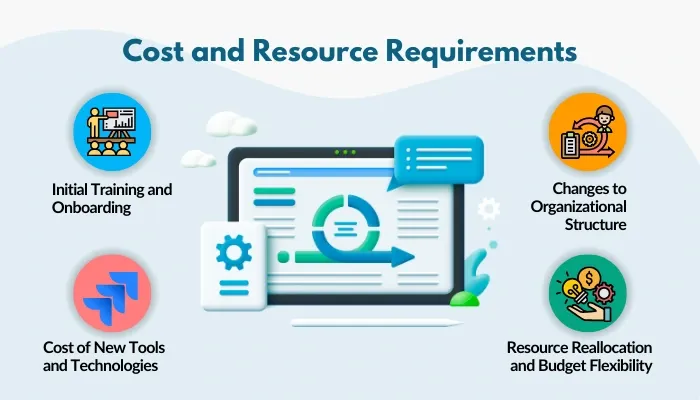 Implementing Agile in Software Development 2025