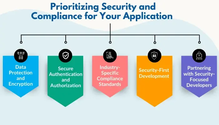 Choosing the Right Type of Web Applications: Complete Guide