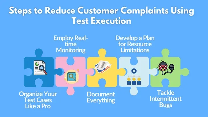 Writing Effective Test Cases in 2025 -ThinkSys Inc