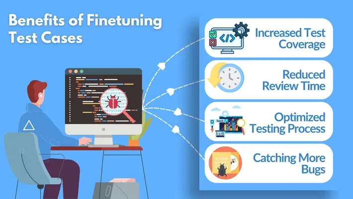 Writing Effective Test Cases in 2025 -ThinkSys Inc