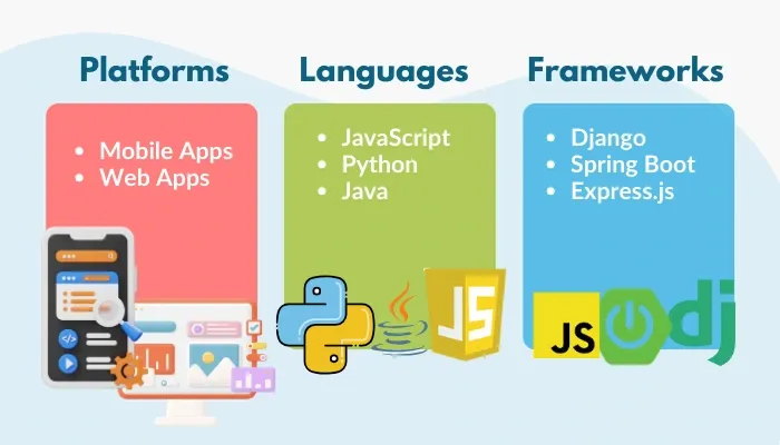 OAuth 2.0 | Implementation Strategies for Enhanced User Security