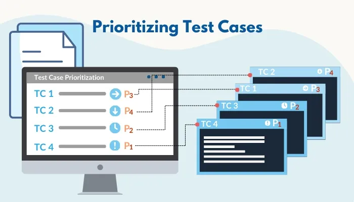 How to Perform Regression Testing: Best Practices & Trends