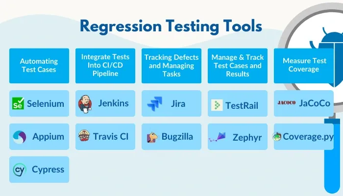 How to Perform Regression Testing: Best Practices & Trends