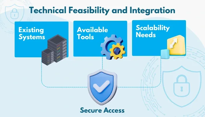 OAuth 2.0 | Implementation Strategies for Enhanced User Security