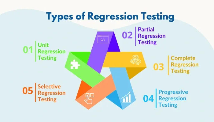 How to Perform Regression Testing: Best Practices & Trends