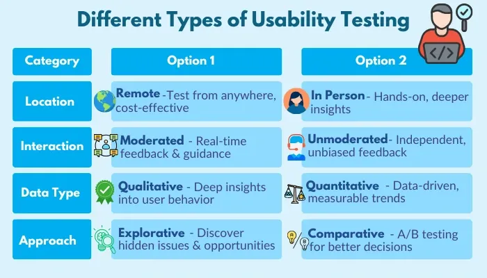 How To Conduct Usability Testing A Step By Step Guide