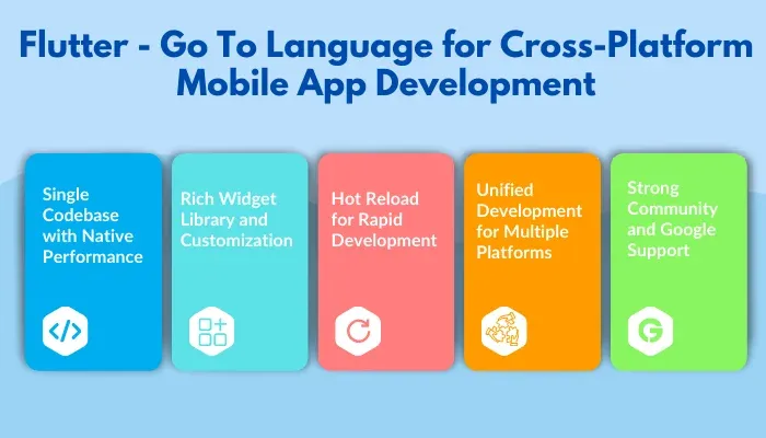 How to Develop Cross-Platform Mobile Apps Development with Flutter?