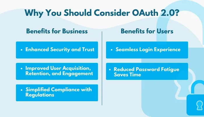OAuth 2.0 | Implementation Strategies for Enhanced User Security