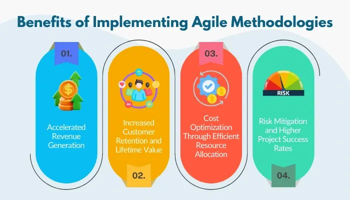 Implementing Agile in Software Development 2025 Implementing Agile in Software Development 2025