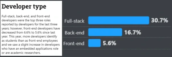 Building an Elite Web Development Team: Ultimate Blueprint