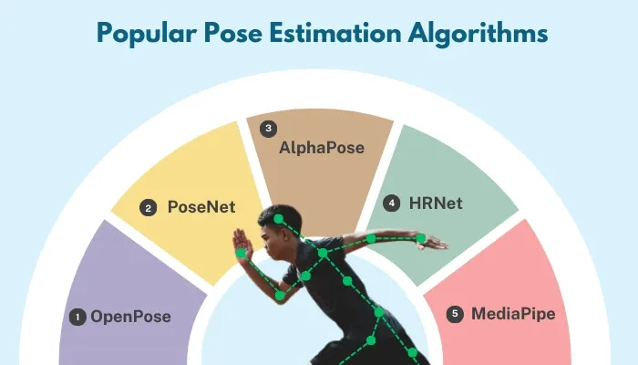 Pose Estimation: A Comprehensive Guide for Businesses
