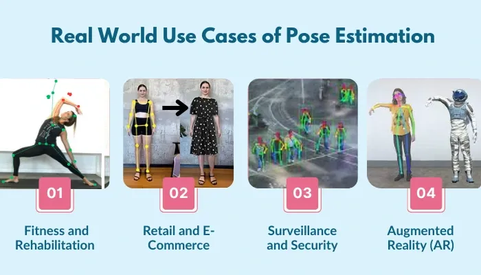 Pose Estimation: A Comprehensive Guide for Businesses