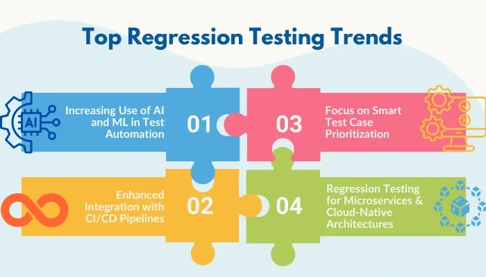 How to Perform Regression Testing: Best Practices & Trends