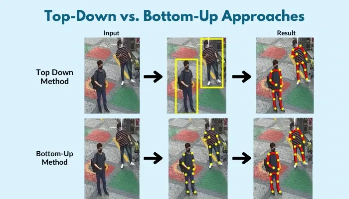 Pose Estimation: A Comprehensive Guide for Businesses